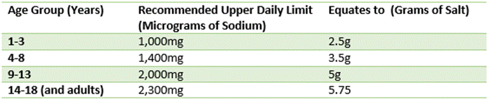 Salt And The Link To Overweight And Obesity In Children - Life Ed Australia