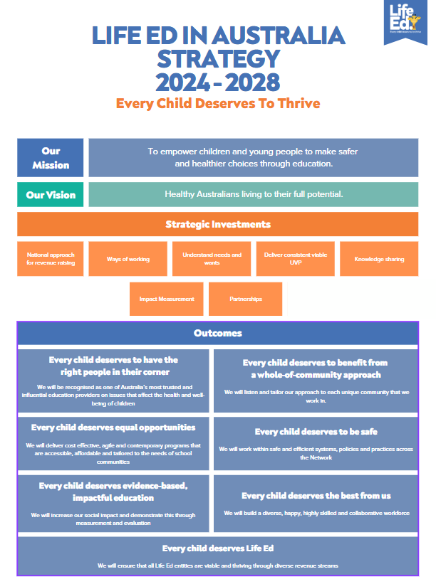 A shared vision - Life Ed Australia